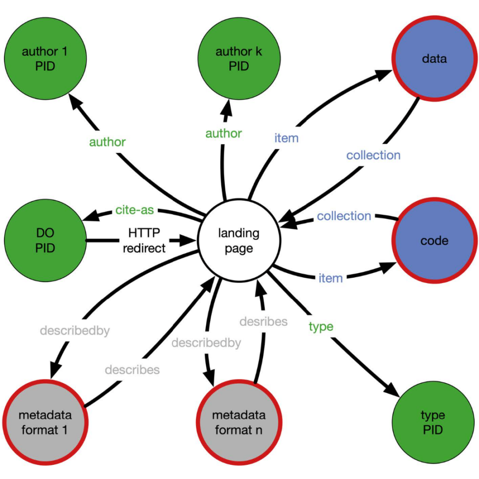 DANS | Expertisecentrum & repository voor onderzoeksdata